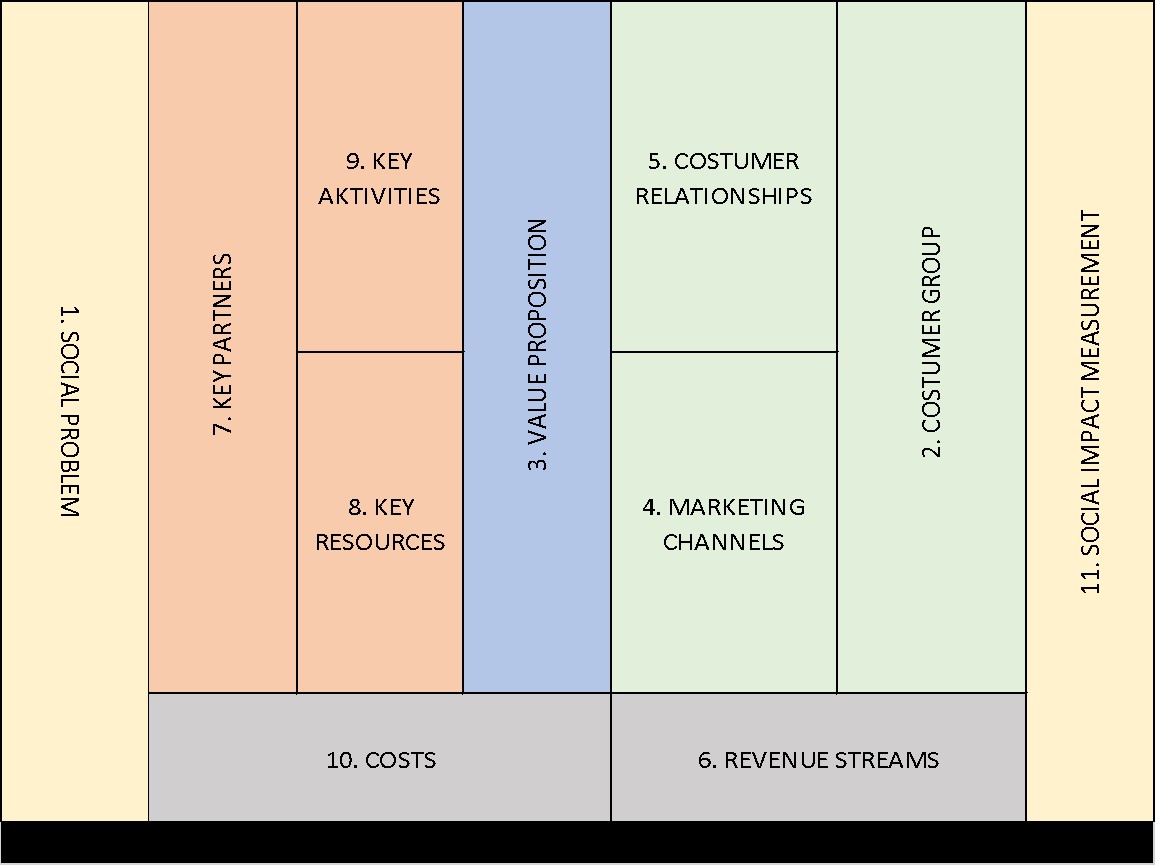 MODULE 2 – SAGA Learning Programme